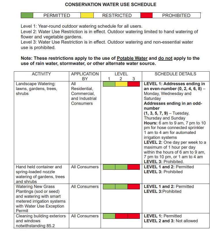 Stage two water restrictions implemented in Airdrie - DiscoverAirdrie ...