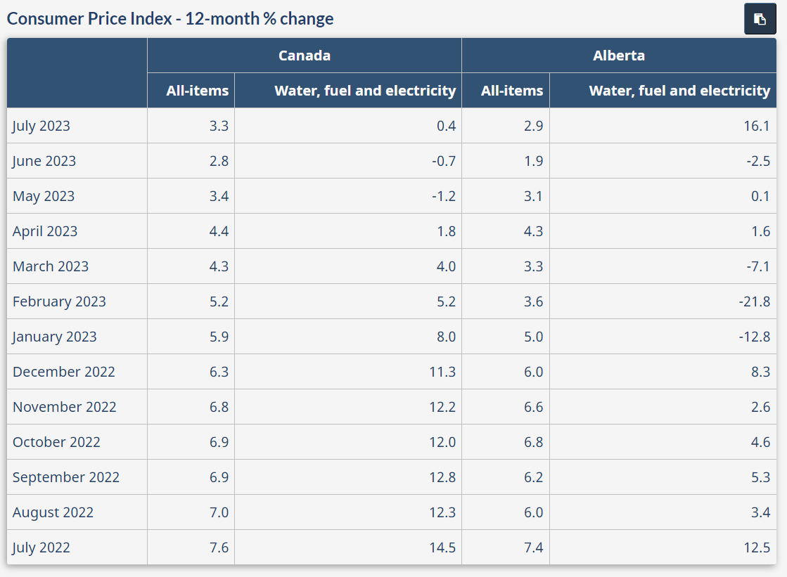 Alberta's electricity prices surge over 100 per cent - DiscoverAirdrie ...