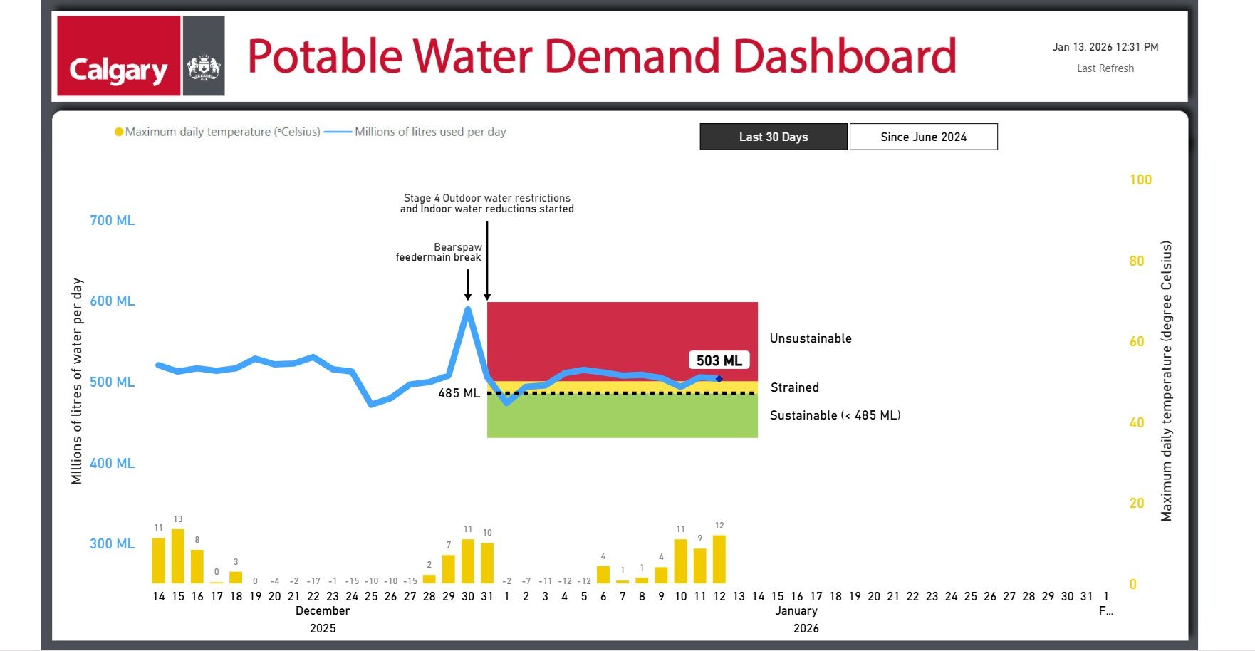 Advisory-level Alberta Emergency Alert updated for Calgary water system ...