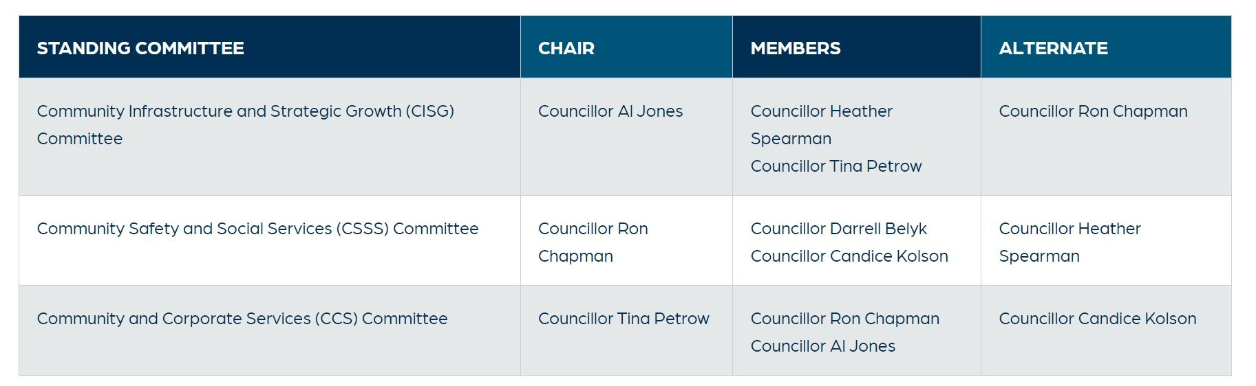 What does new governance structure mean for Airdrie City Council ...