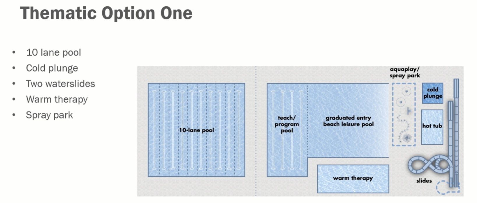 Airdrie’s new S.W. rec centre: public wants more swim lanes, more ice ...