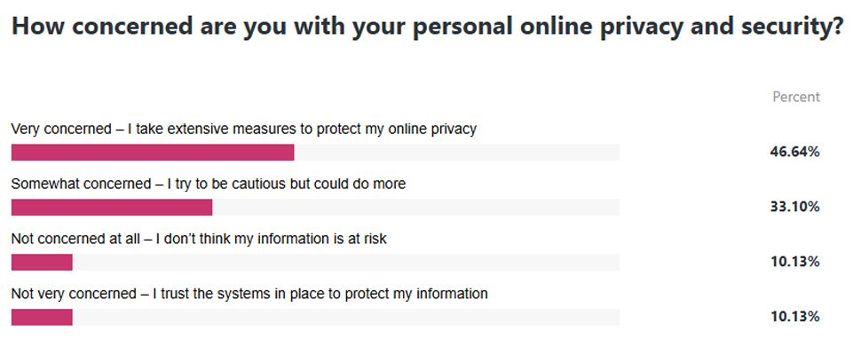 'Lots of scams': Cybersecurity expert offers tips to stay safe online ...