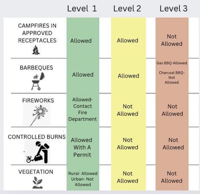 RM of Taché enacts complete fire ban, fire chief warns conditions are ...