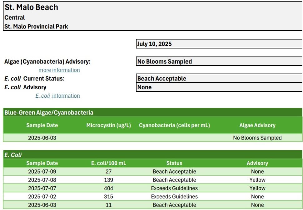St. Malo Beach water quality returns to safe levels, advisory lifted ...