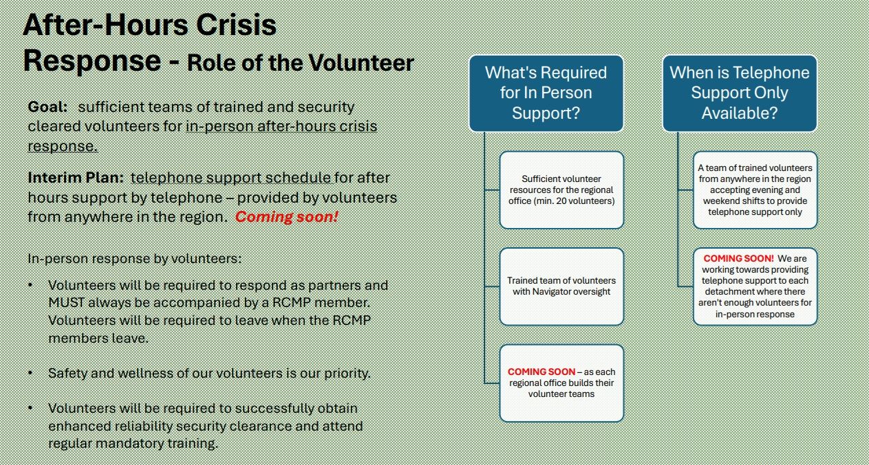 Airdrie’s new victim services support model: What you need to know ...