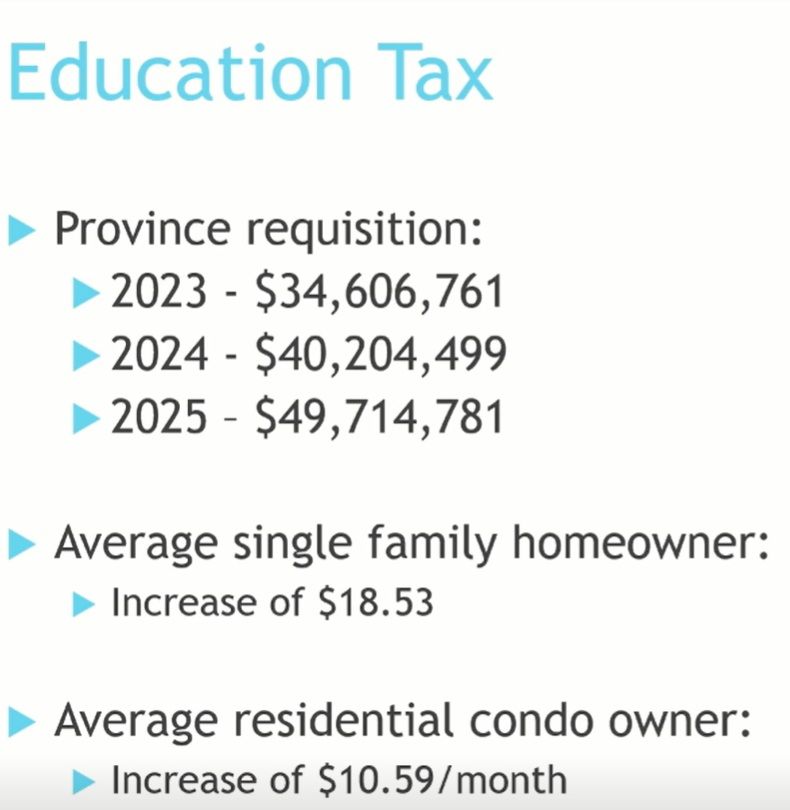 Airdrie council OKs property tax hike — most of the increase comes from ...