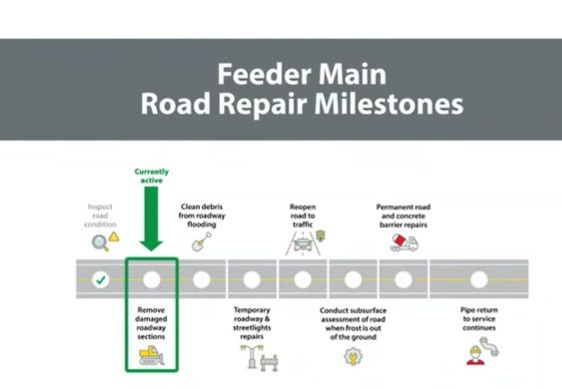 ‘Setbacks likely,’ officials warn as Calgary enters critical pipe ...