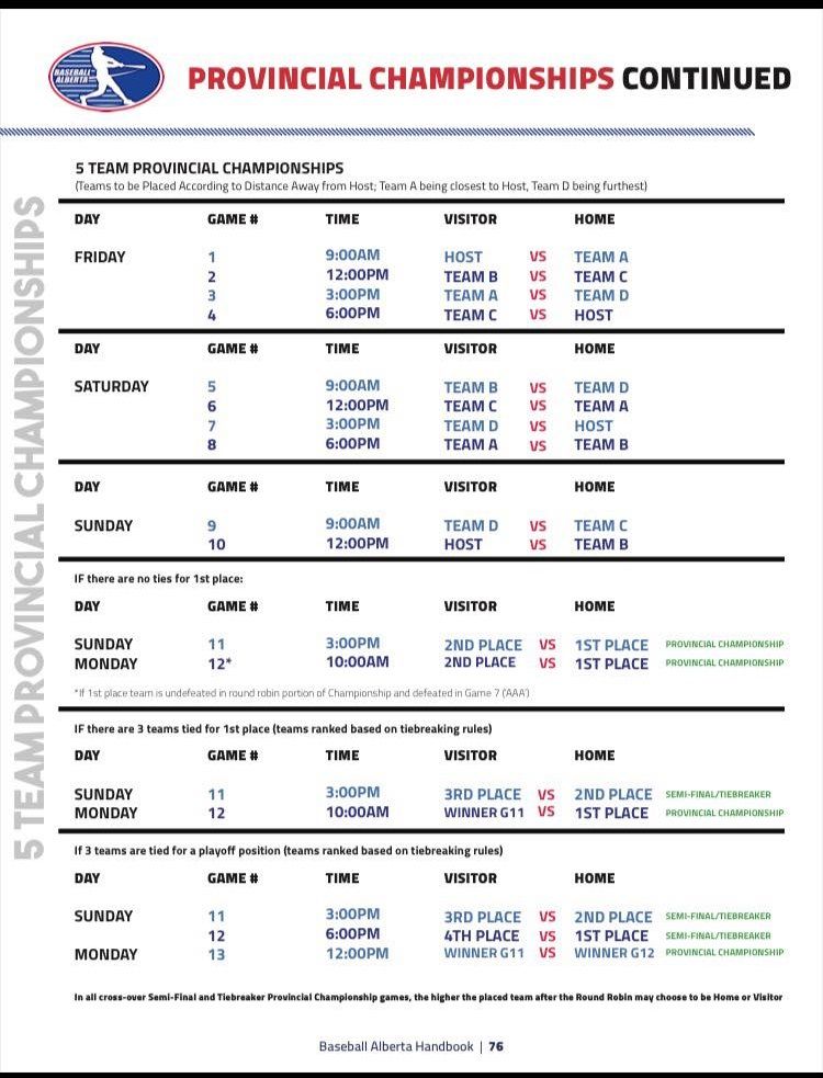 Strathmore Reds defending provincial title on home field ...