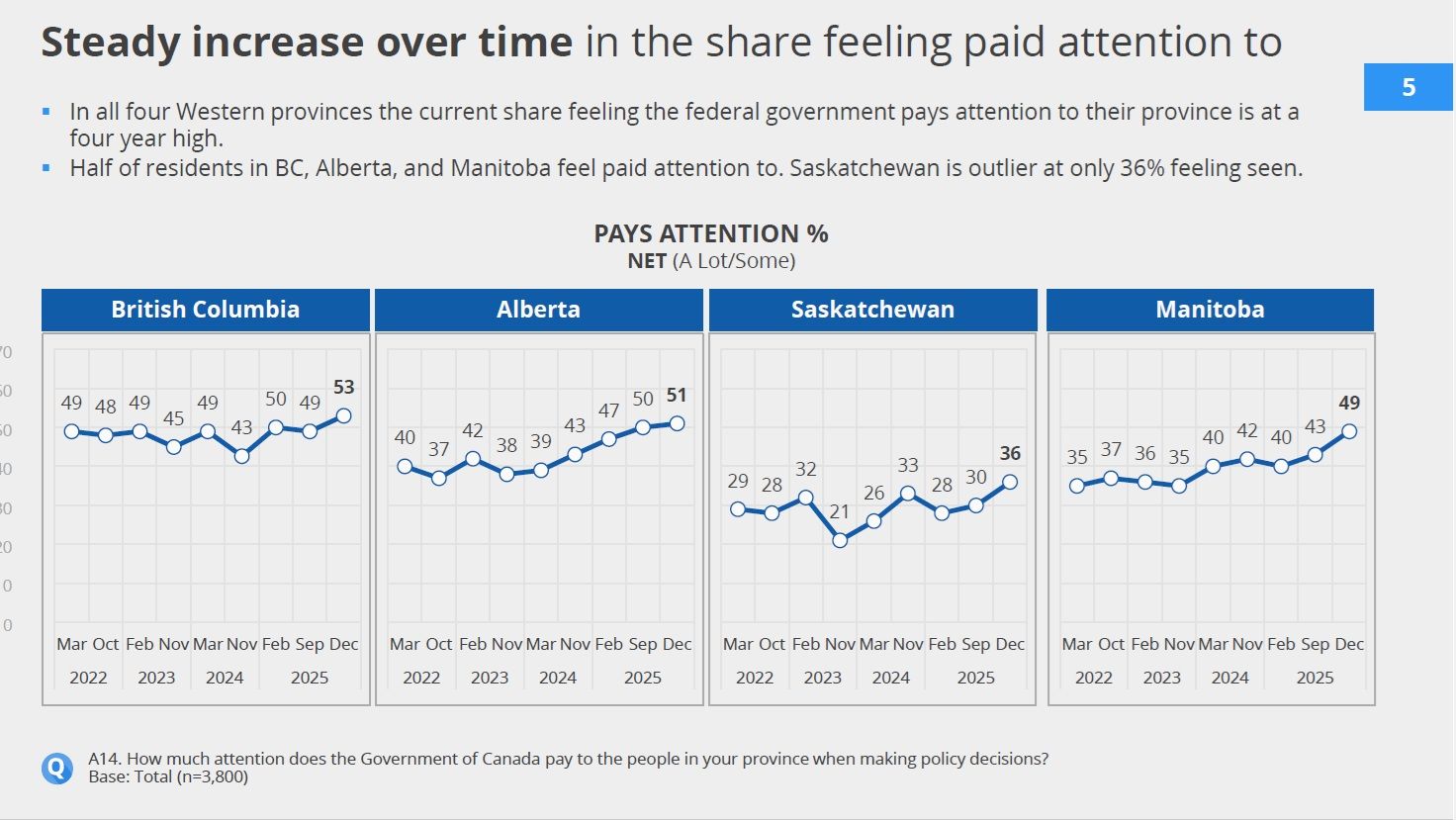 What a December poll reveals about Western alienation — and separation ...