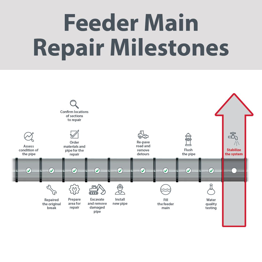 Calgary’s water system moves to stabilization after passing quality ...