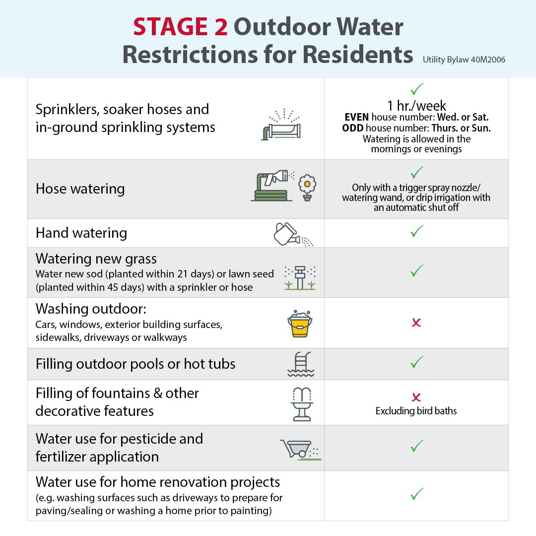Update: Calgary makes major announcement on water restrictions ...