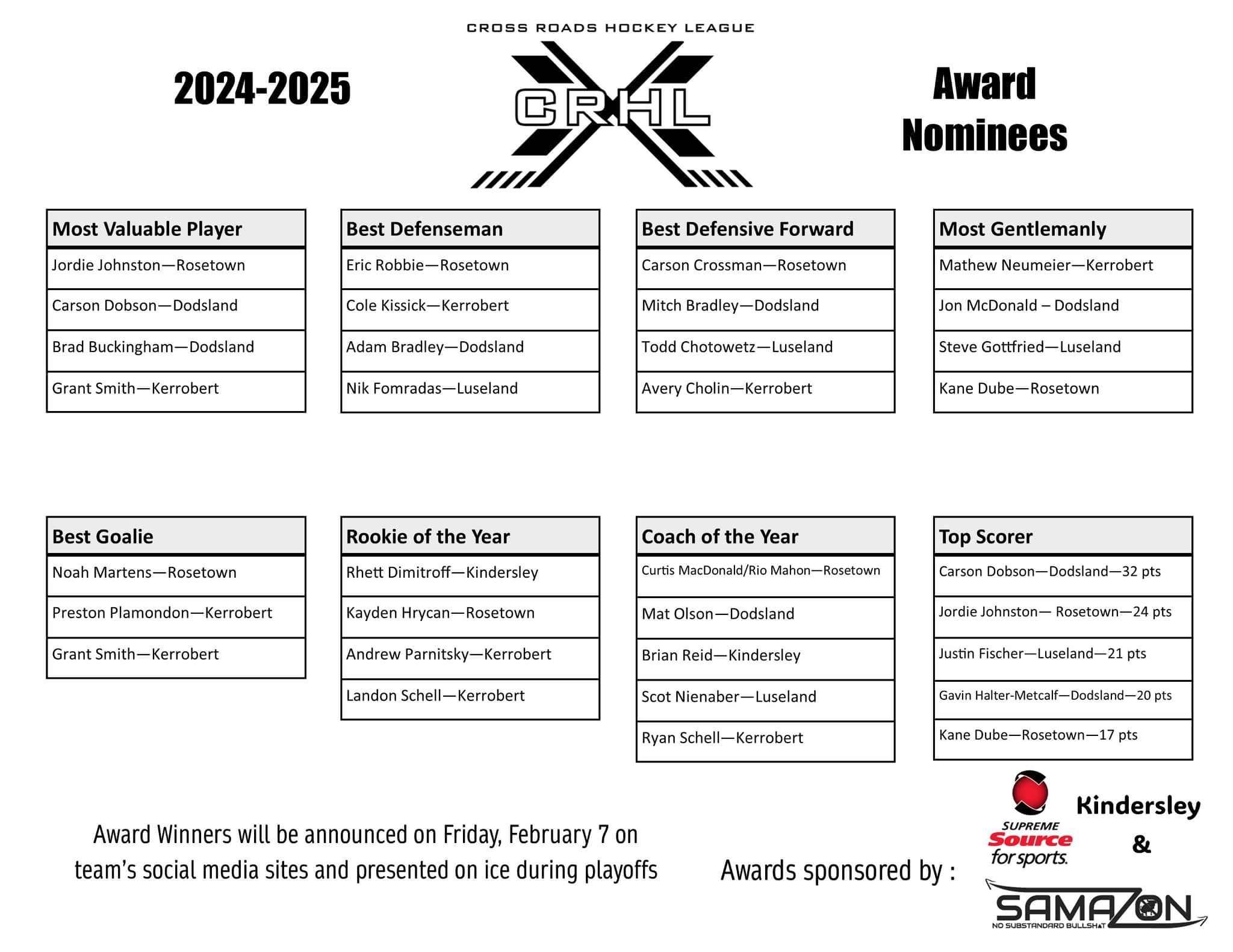Dodsland, Rosetown dominate Cross Roads Hockey League awards ...