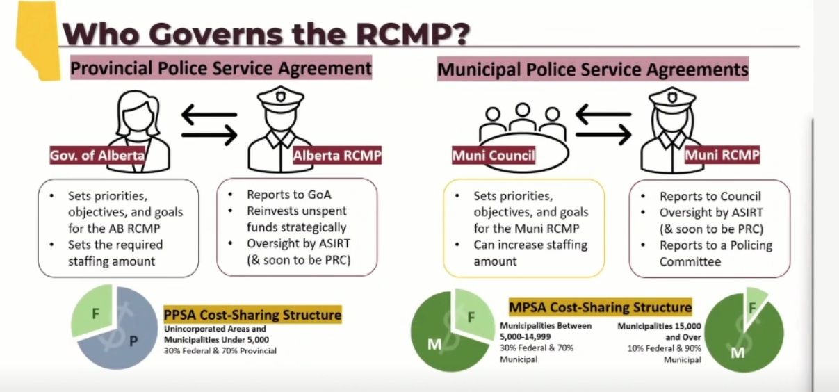 What Alberta Next’s policing plan could mean for RCMP contracts in ...