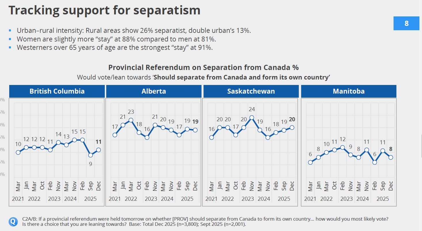 What a December poll reveals about Western alienation — and separation ...