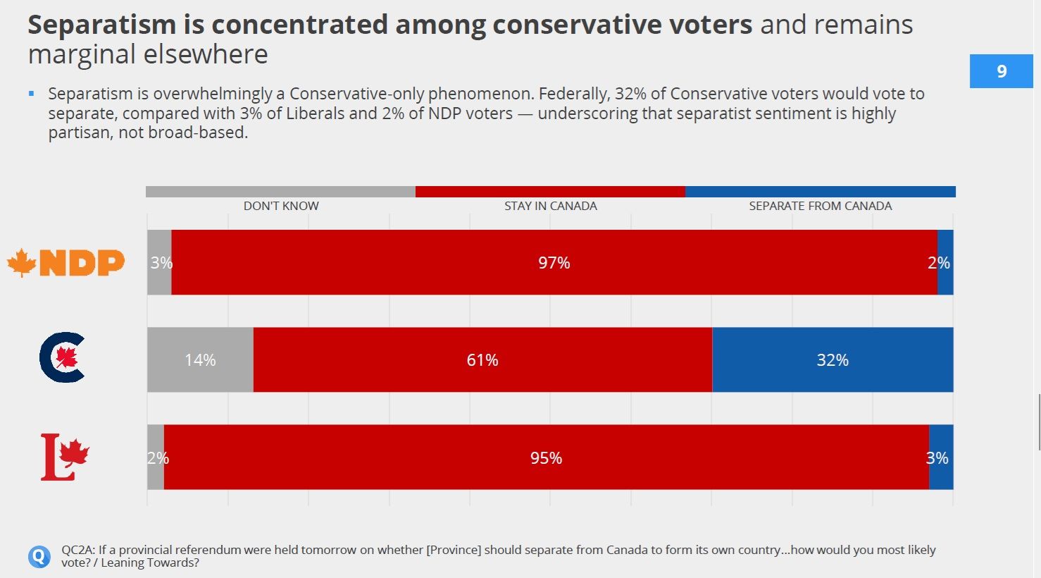 What a December poll reveals about Western alienation — and separation ...