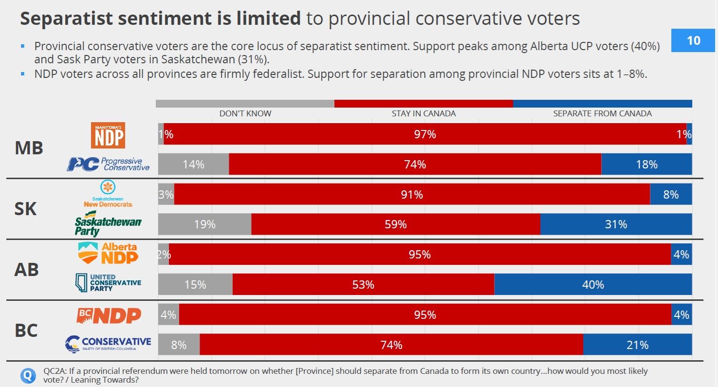 What a December poll reveals about Western alienation — and separation ...