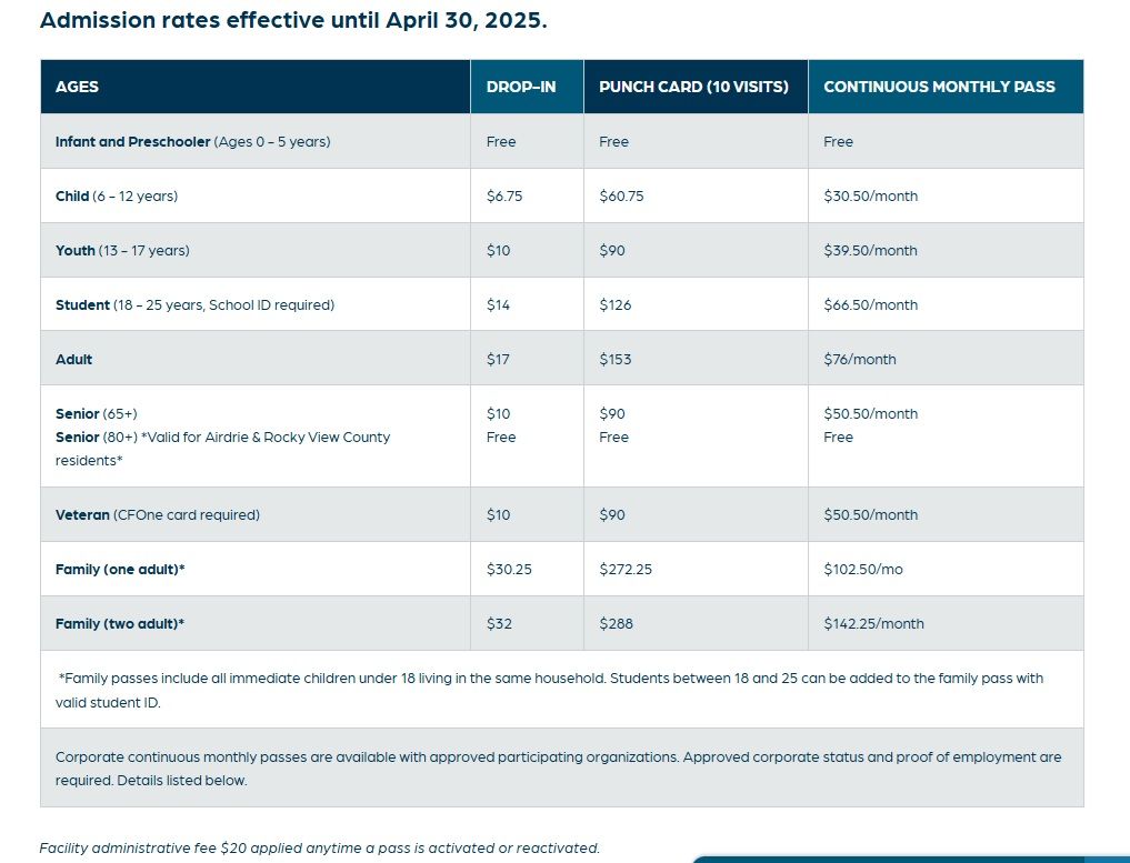 Genesis Place fees rise May 1: How much more you’ll pay—and what’s ...