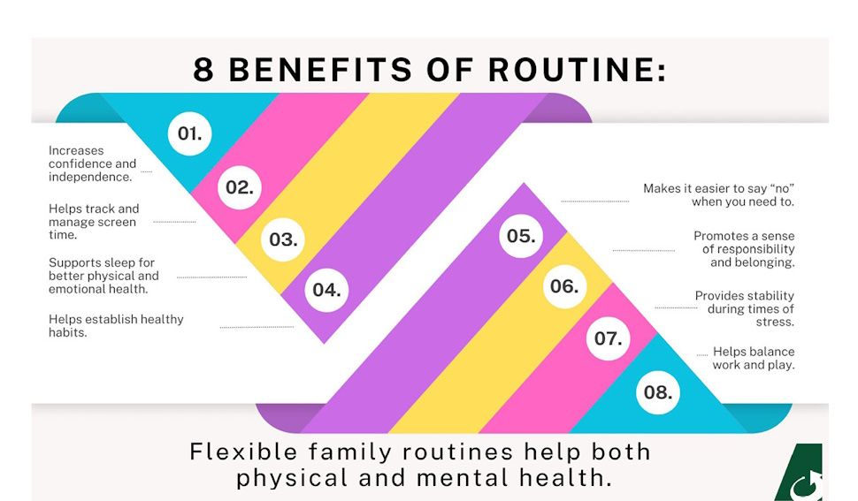 Flexible routines build confidence, abate stress: SECPSD ...