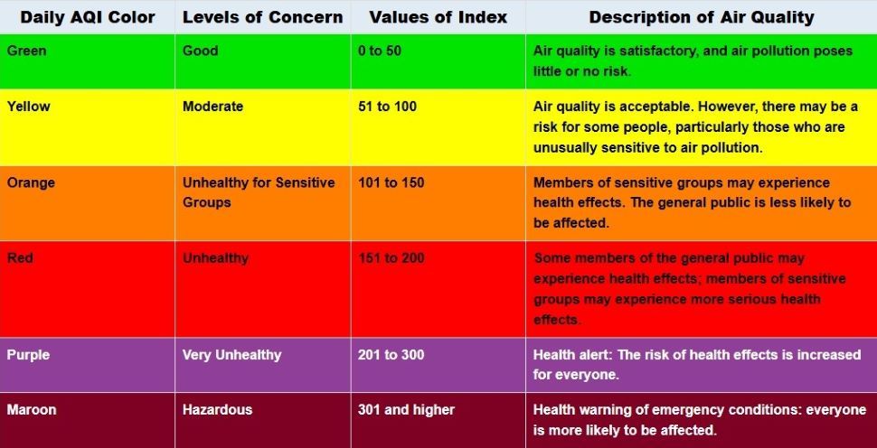 Just how smokey was it? Putting Moose Jaw's air quality into context ...