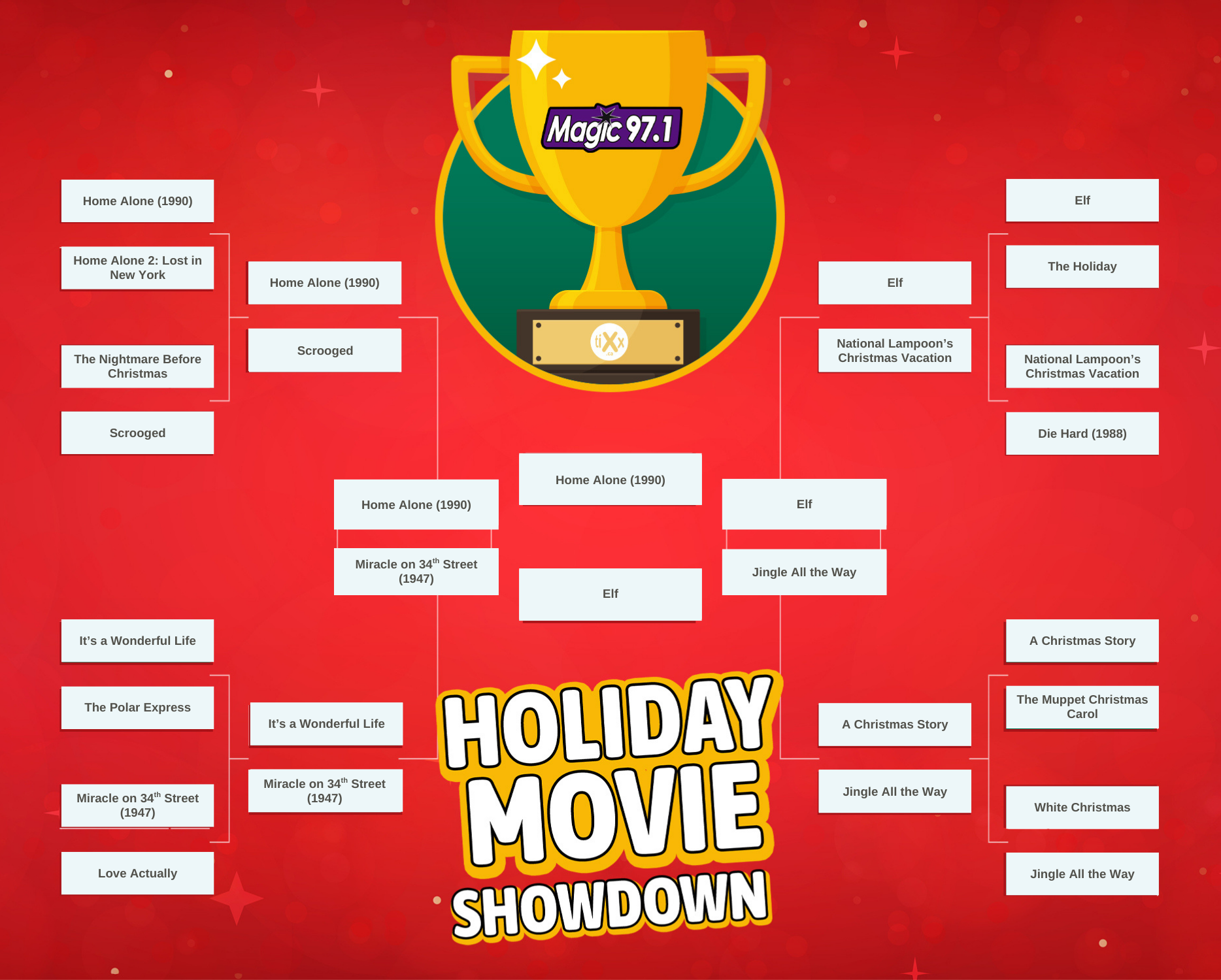 Who will win the Magic 97 Holiday Movie Showdown? - SwiftCurrentOnline ...