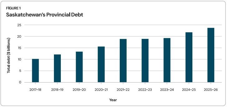 Canadian Taxpayers Federation warns of rising provincial debt and ...