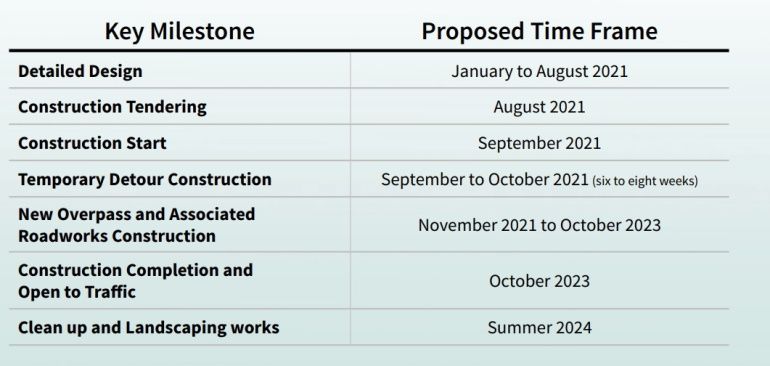 Watch the update on west-end overpass replacement construction ...