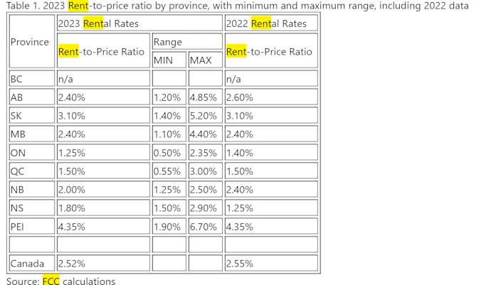 FCC report shows farmland rental rates are keeping pace with farmland ...