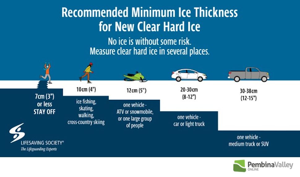 From Pelican Lake to the Boyne: Why Tracy still checks the ice twice ...