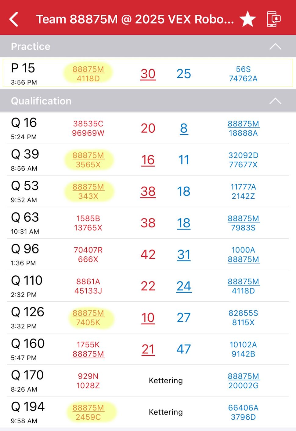 Morris robotics team snags first autonomous win point of the season at ...