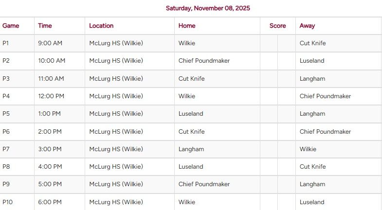 SHSAA volleyball continuing this weekend with boys' conferences, girls ...