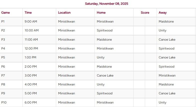 SHSAA volleyball continuing this weekend with boys' conferences, girls ...