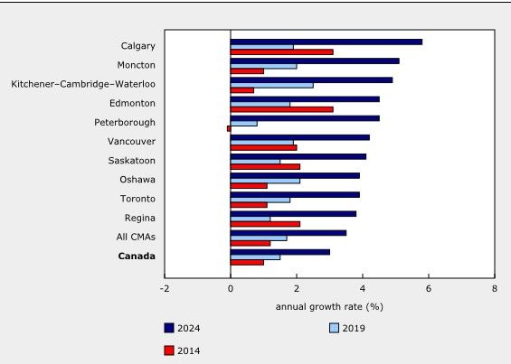 How Cochrane contributed to record-breaking population growth ...
