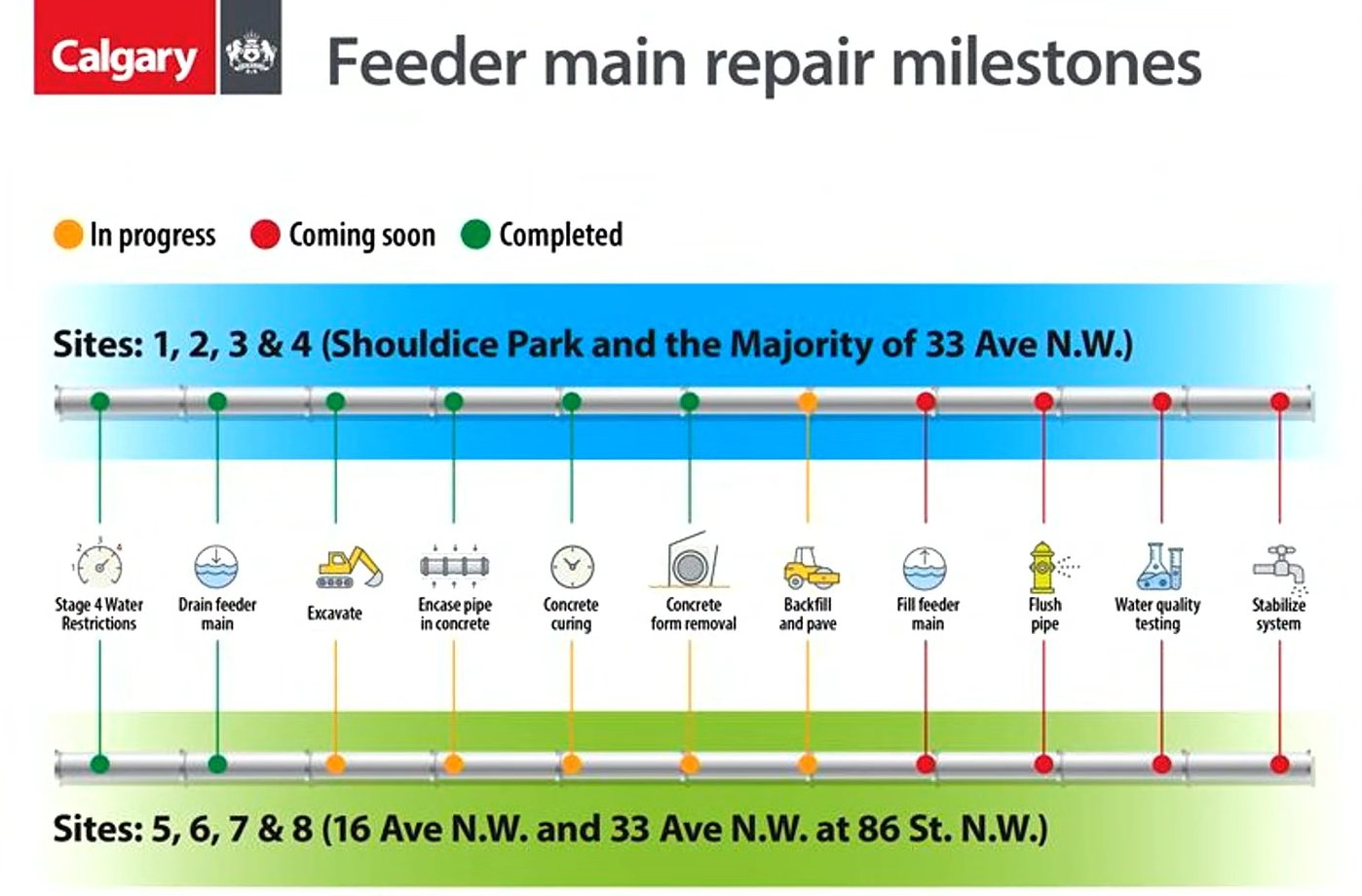 Calgary feeder main repairs progressing ahead of schedule ...