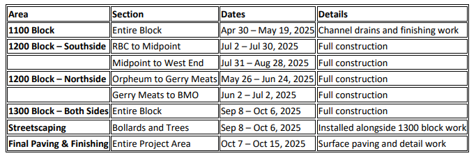 City of Estevan releases updated timeline for Downtown Revitalization ...