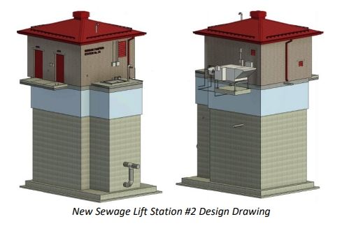 Delisle breaks ground on new sewage lift station - WestCentralOnline ...