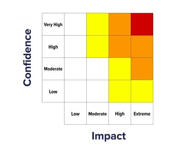 How to read Environment Canada’s new yellow, orange, and red weather ...