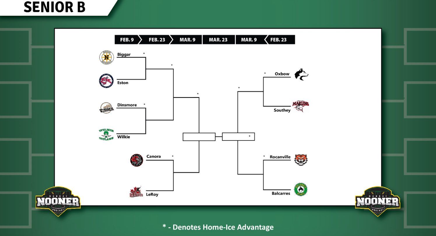 West Central matchups on tap for first round of senior provincials ...