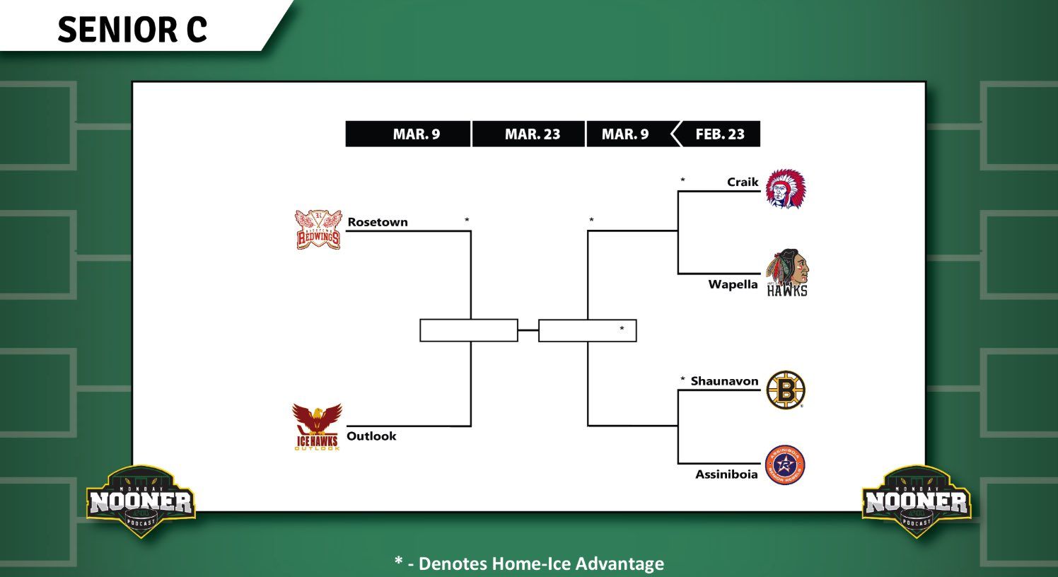 West Central matchups on tap for first round of senior provincials ...