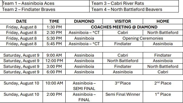 Senior baseball provincial draws released - WestCentralOnline: West ...
