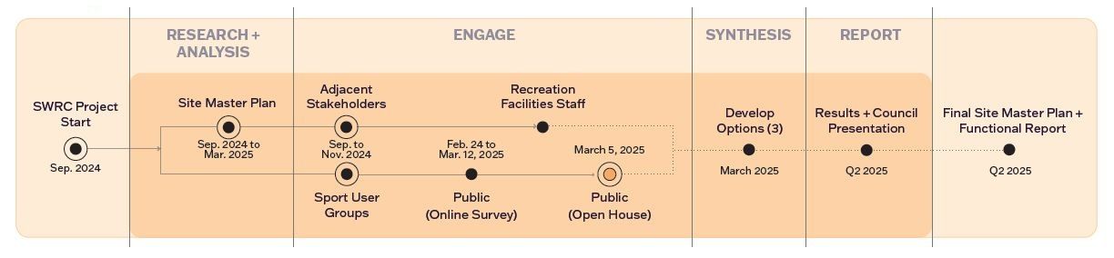 Enbridge continues to welcome public feedback, releases updated ...