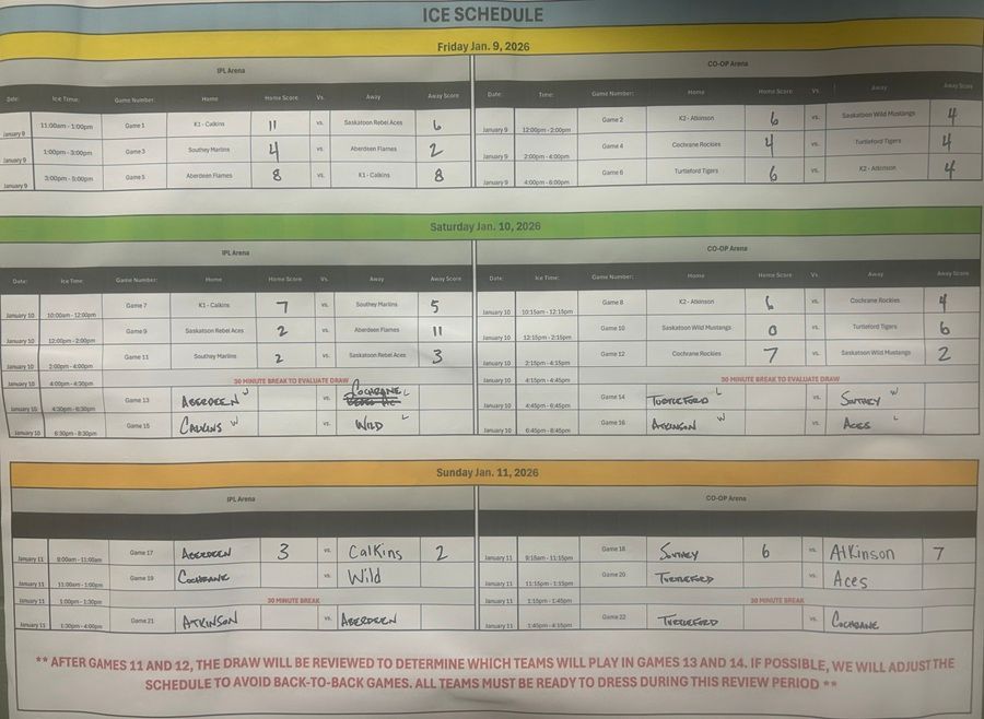 U13 Klippers home tournament sees exciting championship Sunday ...