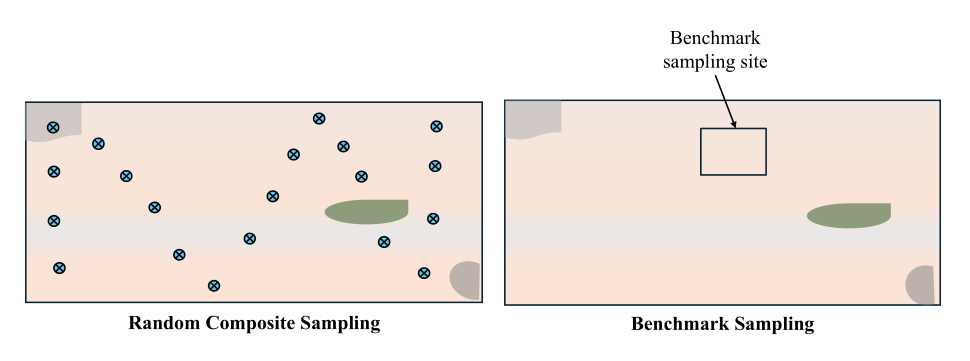 Are you getting the most from your soil testing? - DiscoverWeyburn.com ...