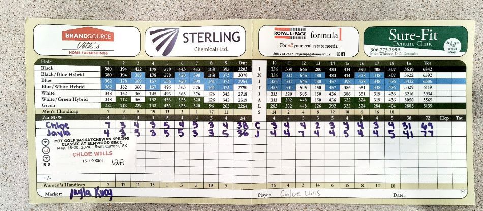 Chloe Wills sets new ladies' course record at Elmwood ...