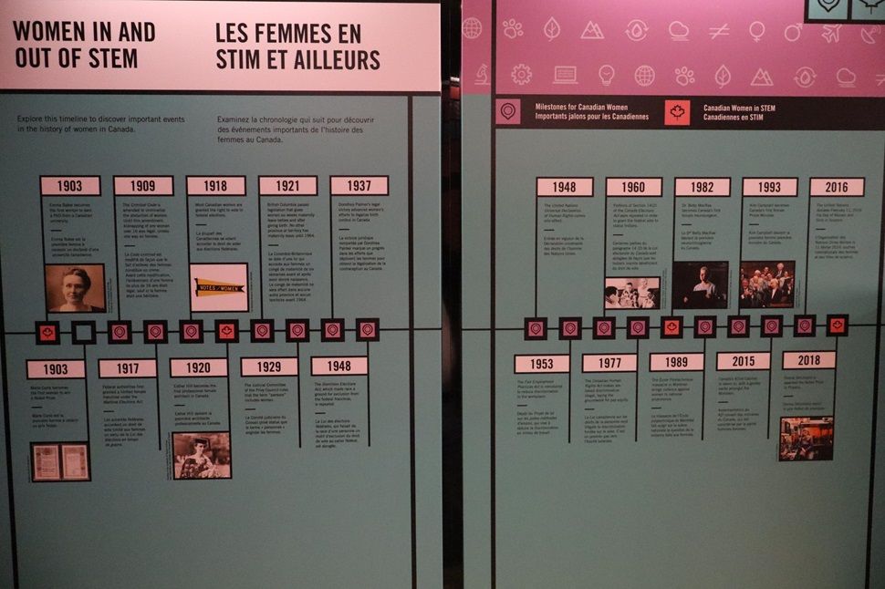 Women in STEM are keeping it local at the Swift Current Museum ...