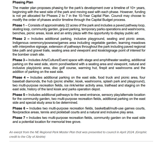 The next steps for Airdrie’s newest regional park begin this spring ...