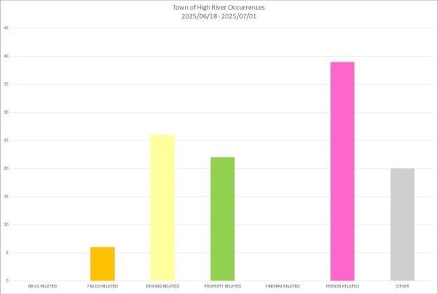 High River RCMP share safety tips as river raft and tubing season is in ...