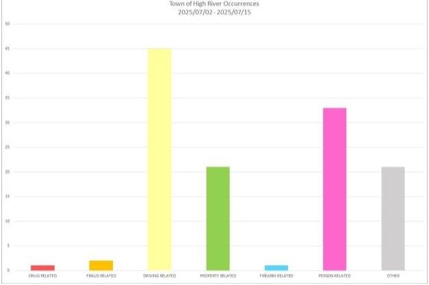 High River RCMP share safety tips as river raft and tubing season is in ...