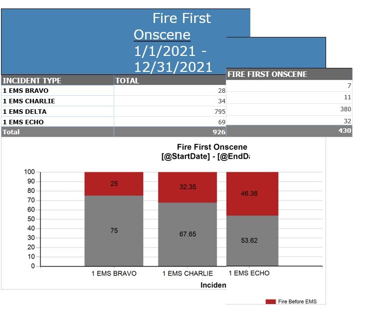 Airdrie’s Fire Department first on scene before EMS nearly half the ...