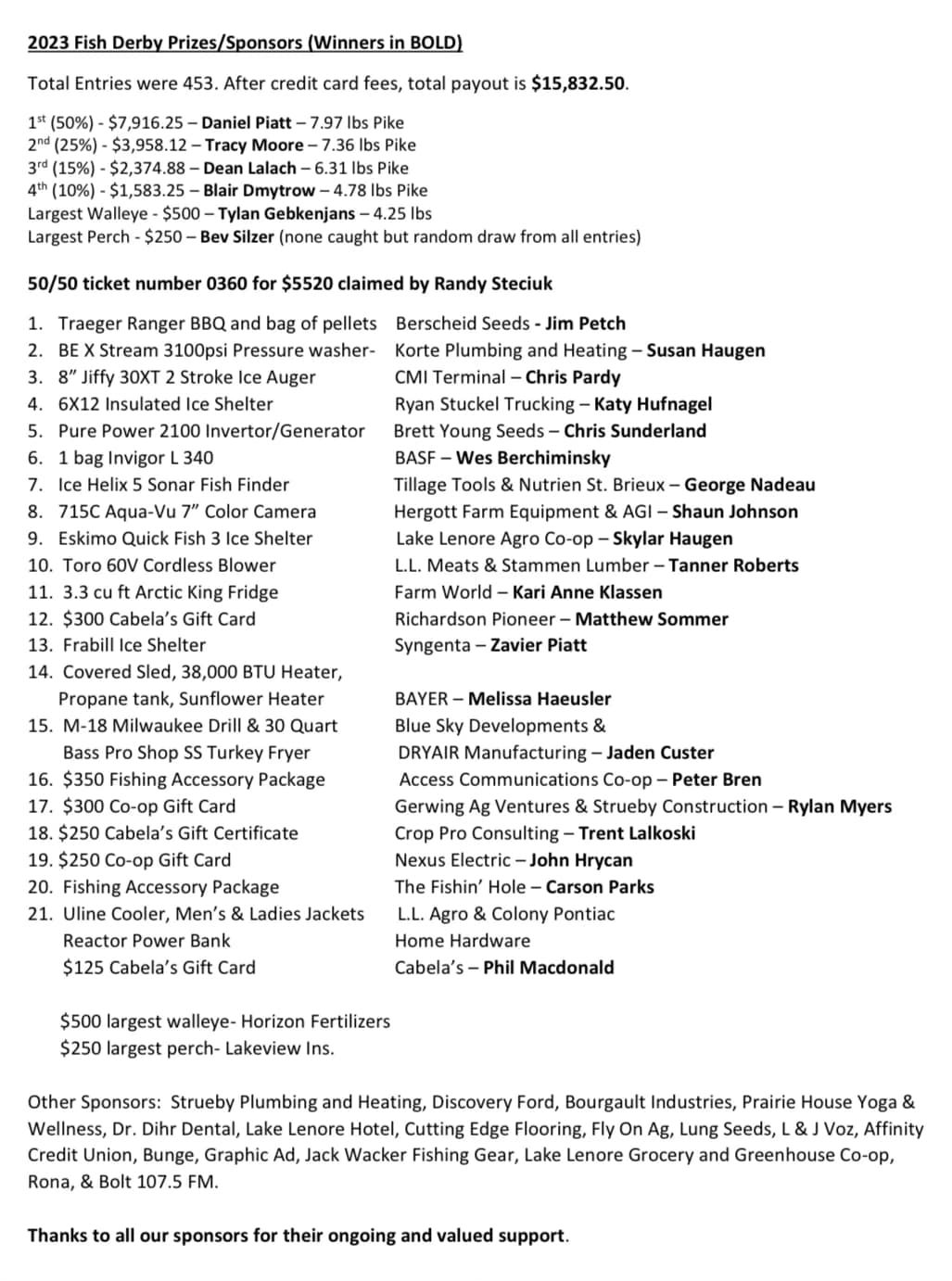 Final weigh-in from Lake Lenore Fishing Derby - DiscoverHumboldt.com ...