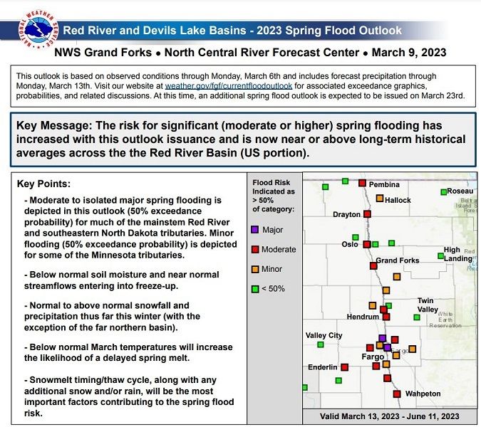 Flood risk ticks upward in U.S. portion of Red River Basin ...